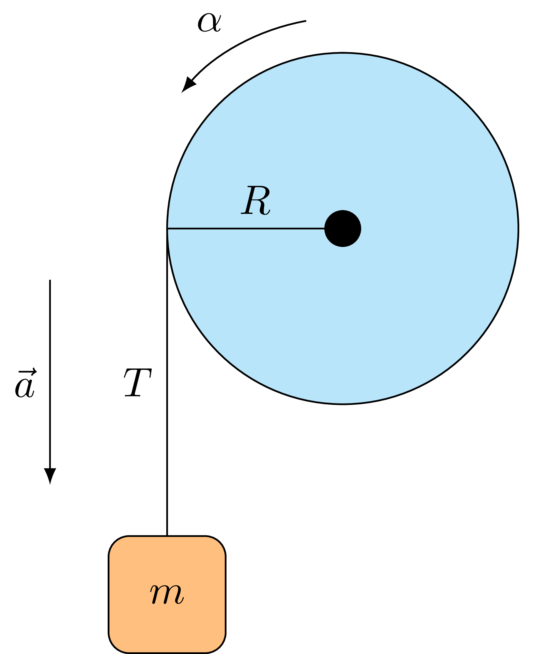 Solved A single mass m = 2.6kg hangs from a pulley as shown | Chegg.com